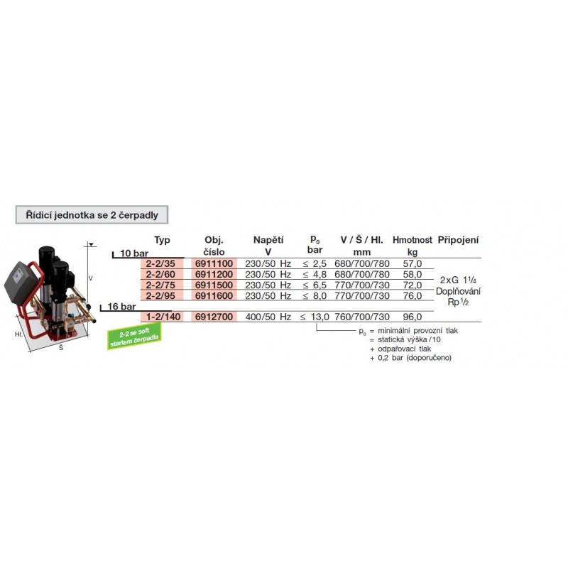 Reflex Variomat 2-2/35 čerpadlový expanzní automat, řídicí jednotka 2 ...
